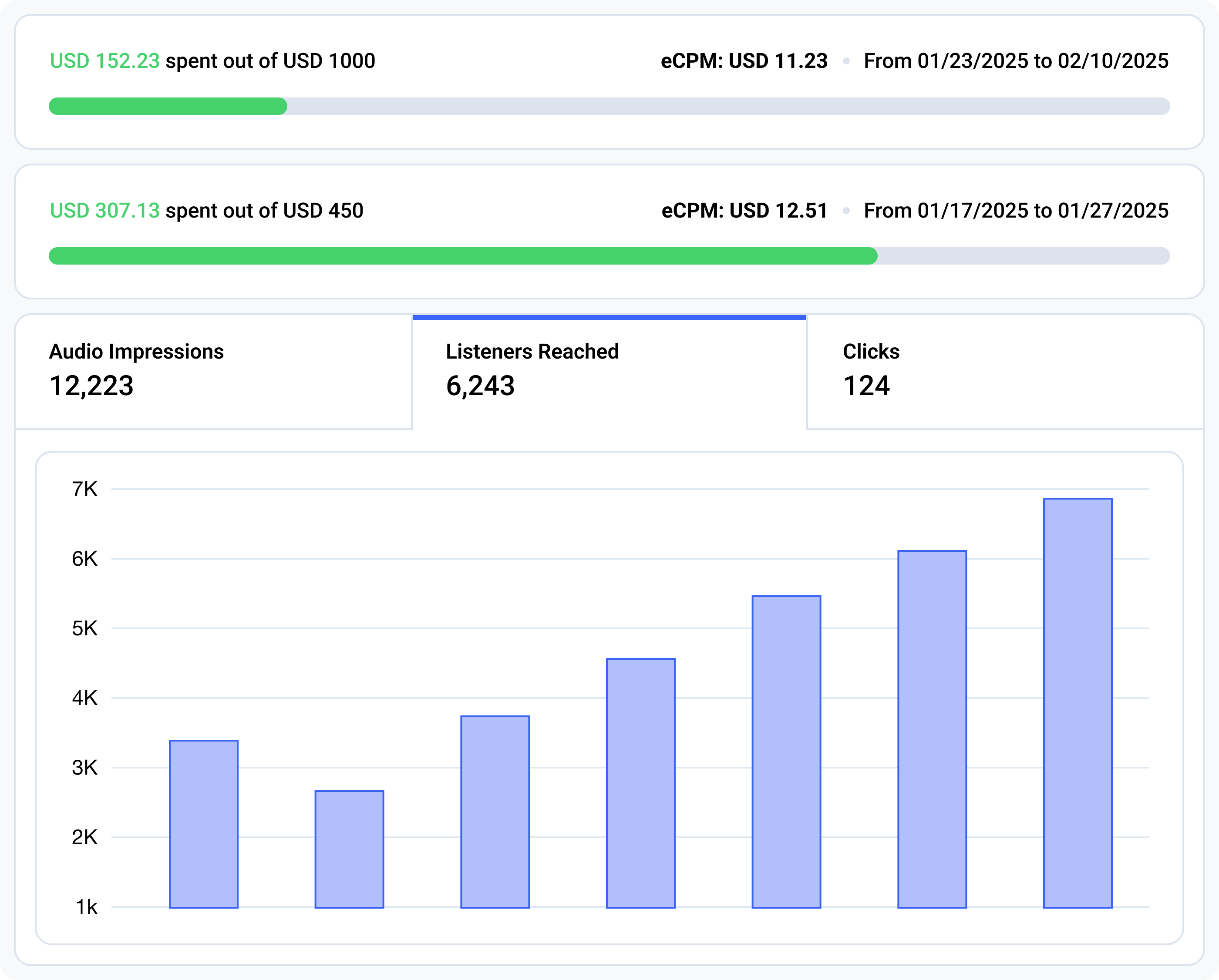 AudioGo Ad Rates