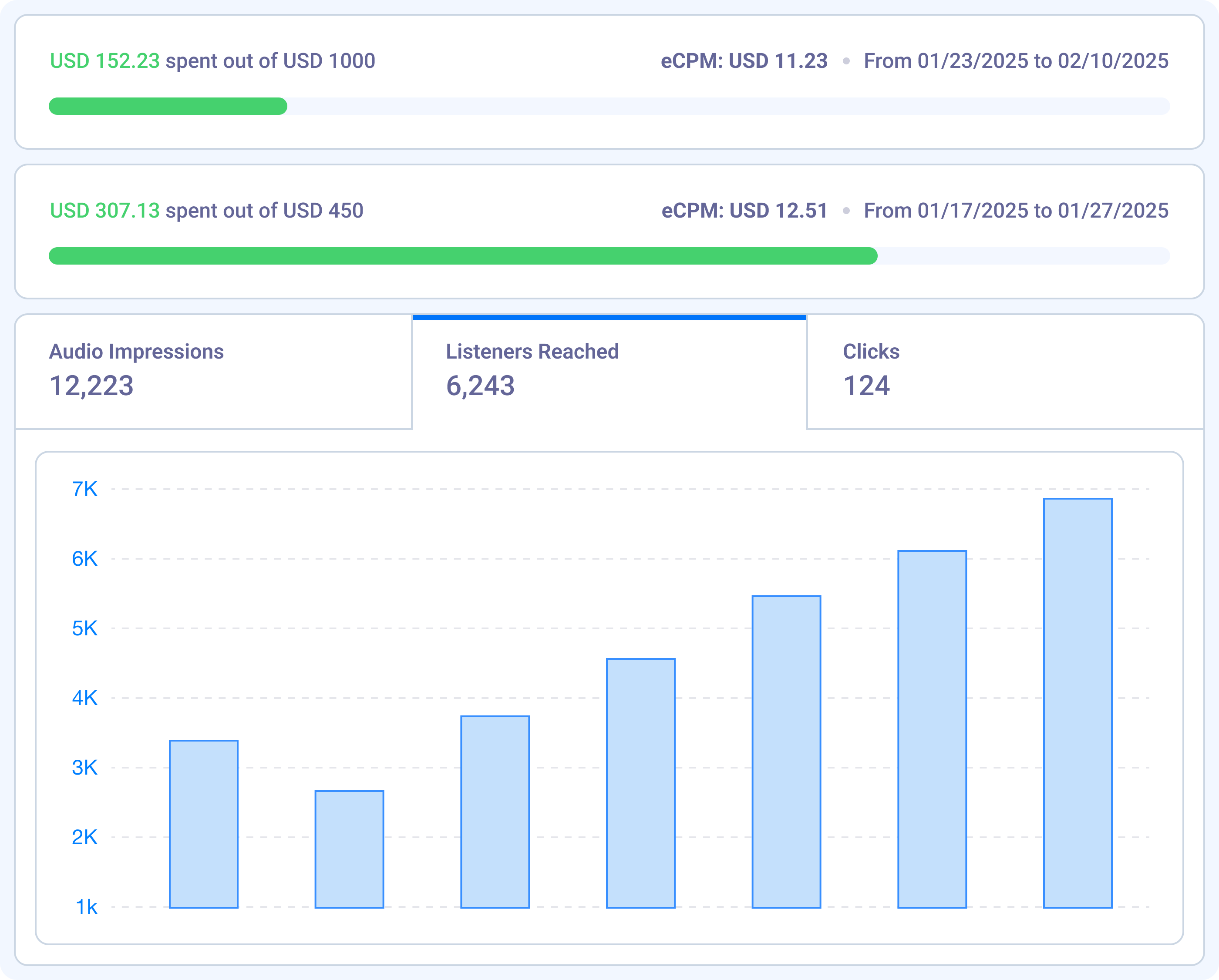 AudioGO Cost & Pricing